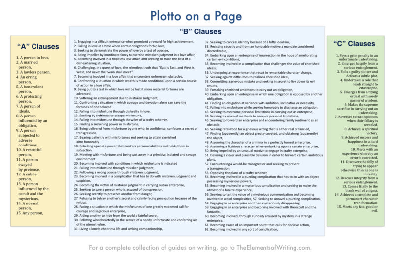 Use Plotto. It Was Good Enough for Hitch ... - The Elements of Writing