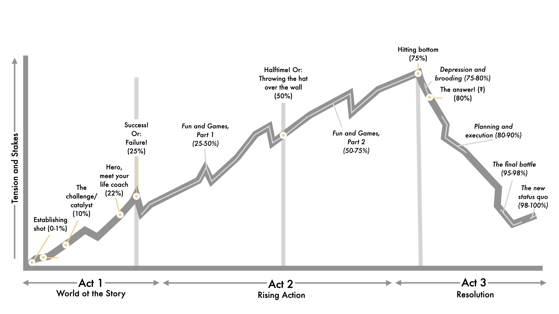 Moment by Moment - The Elements of Writing